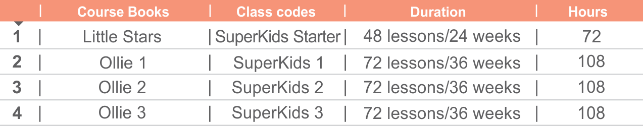 SuperKids Course